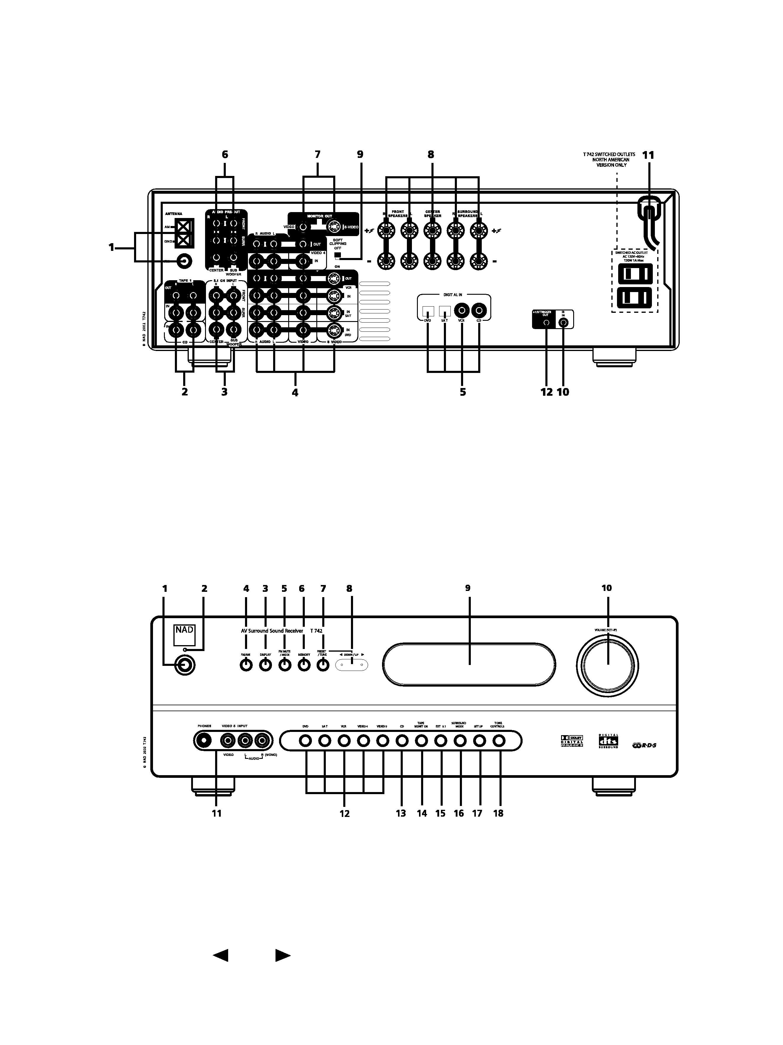 Service Manual For NAD T742 Download